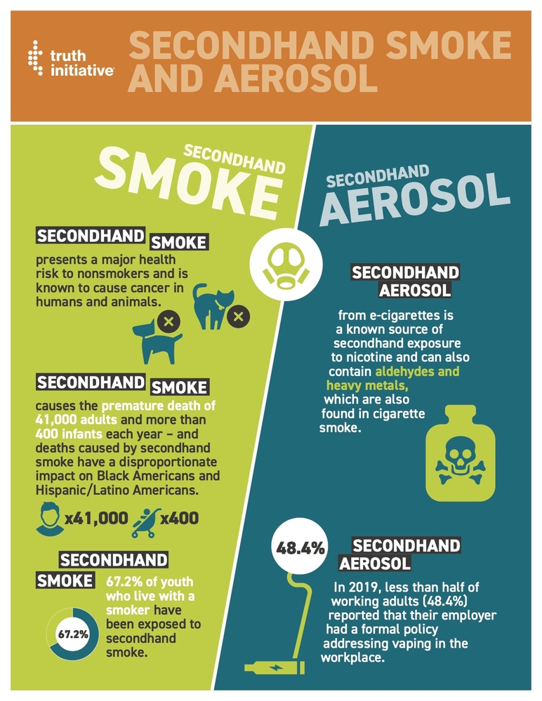 Secondhand smoke and aerosol